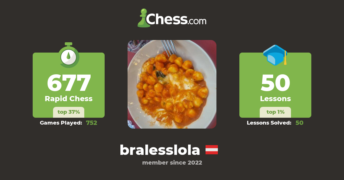 bralesslola - Chess Profile - Chess.com