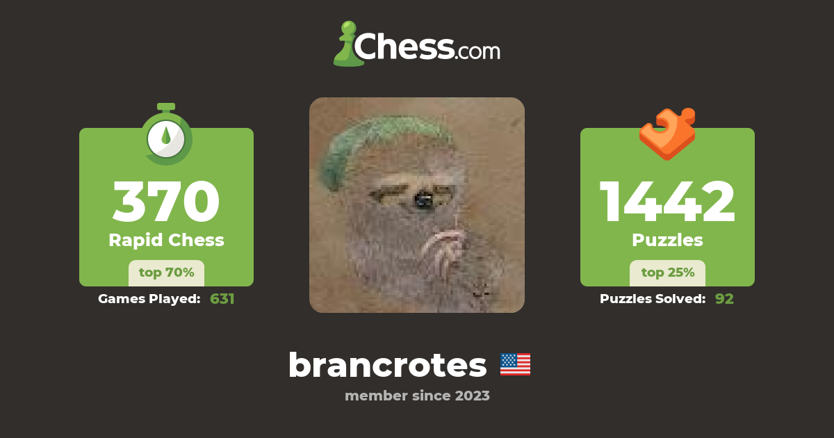Bryan Cortez (brancrotes) - Chess Profile - Chess.com