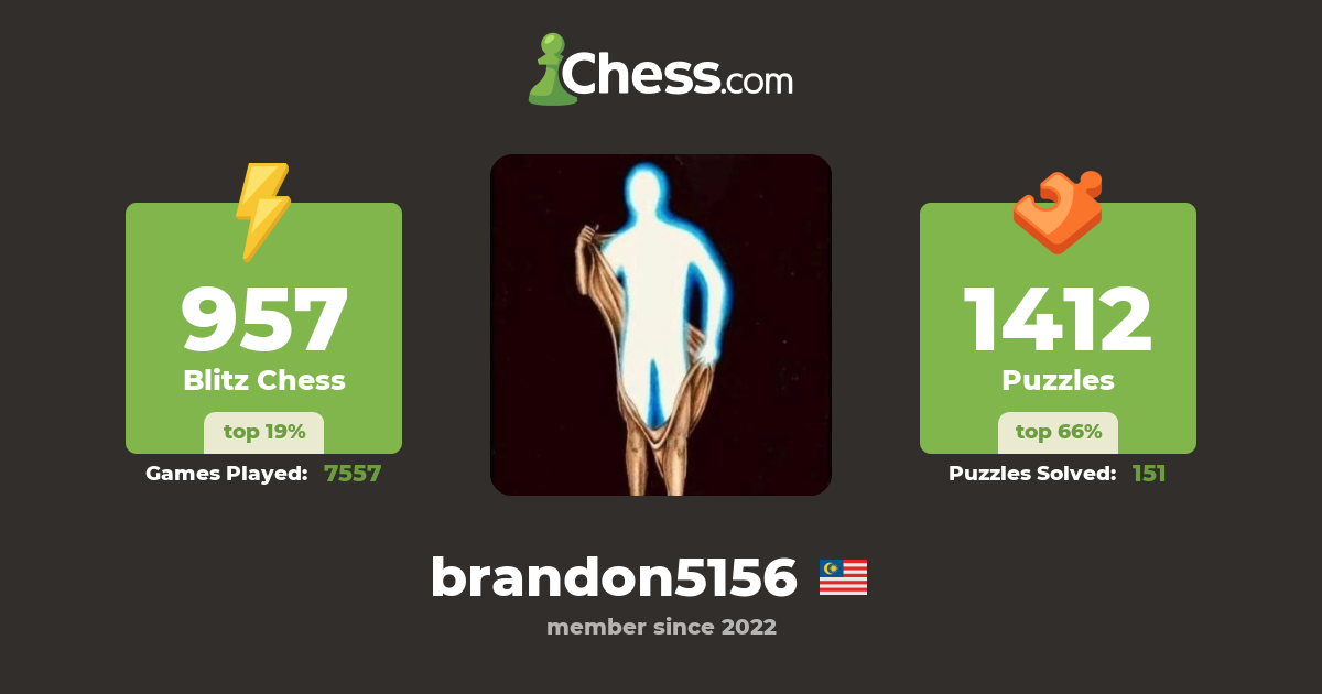 brandon5156 - Chess Profile - Chess.com