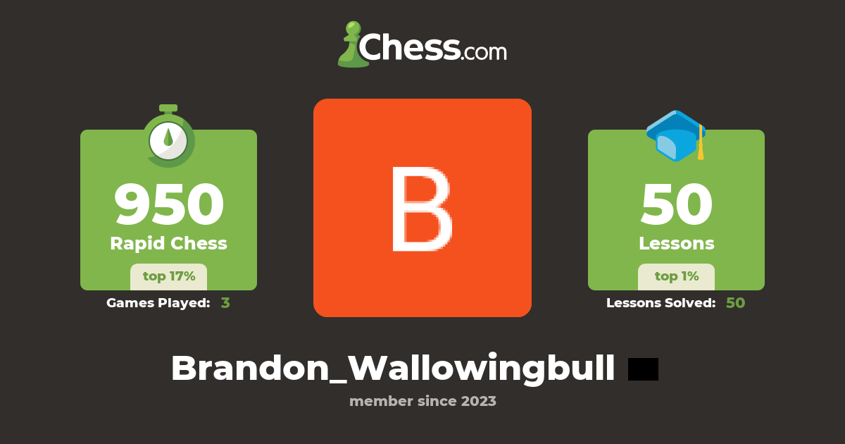 Brandon Wallowingbull (Brandon_Wallowingbull) - Chess Profile - Chess.com