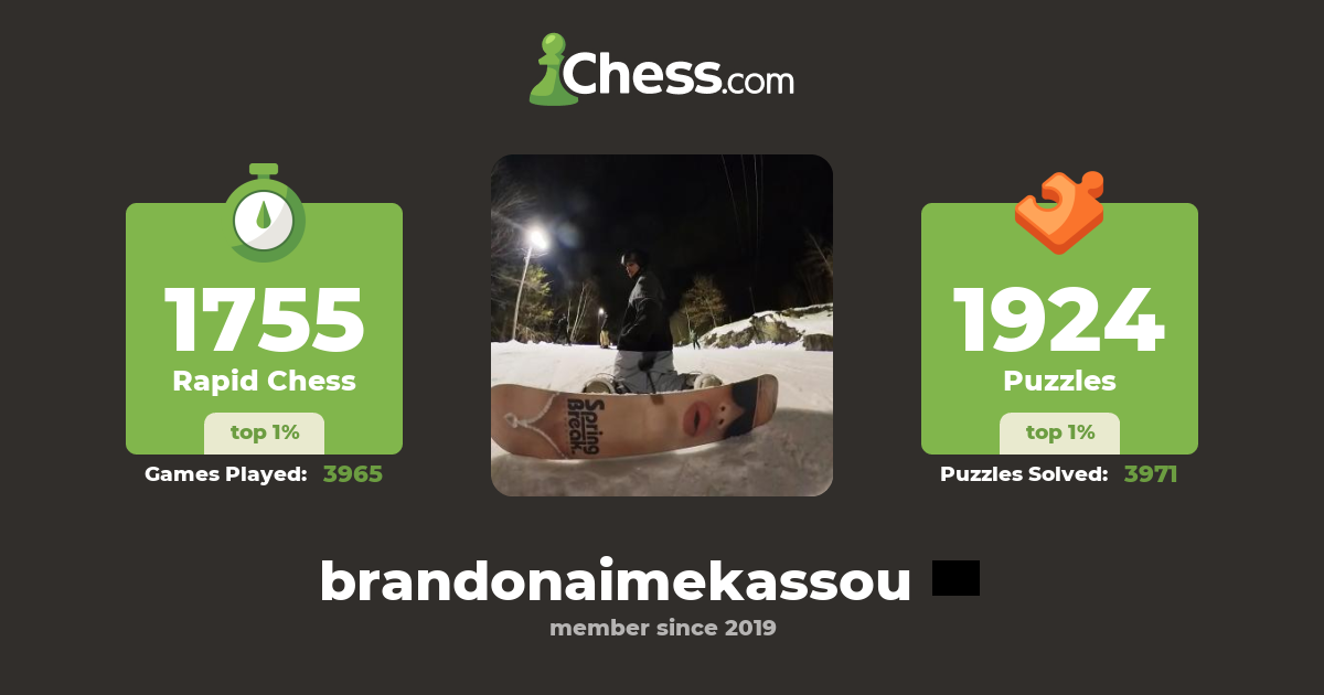 Brandon Rawlins (brandonaimekassou) - Chess Profile - Chess.com