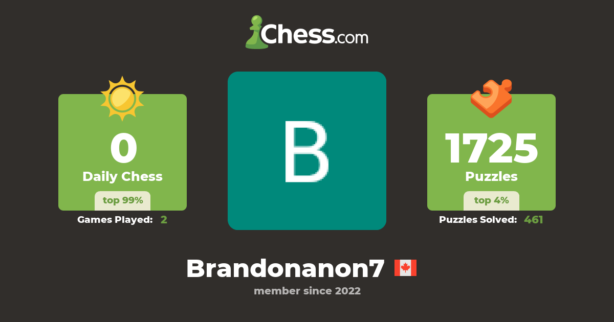 Brandon Anonthysene (Brandonanon7) - Chess Profile - Chess.com