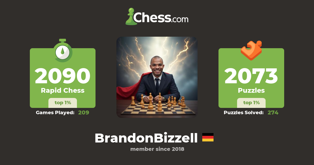 Brandon Bizzell (BrandonBizzell) - Chess Profile - Chess.com