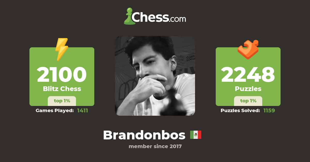 Brandon Bos (Brandonbos) - Chess Profile - Chess.com