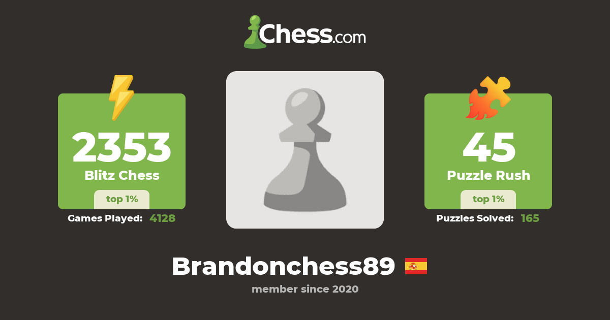 Brandonchess89 - Chess Profile - Chess.com