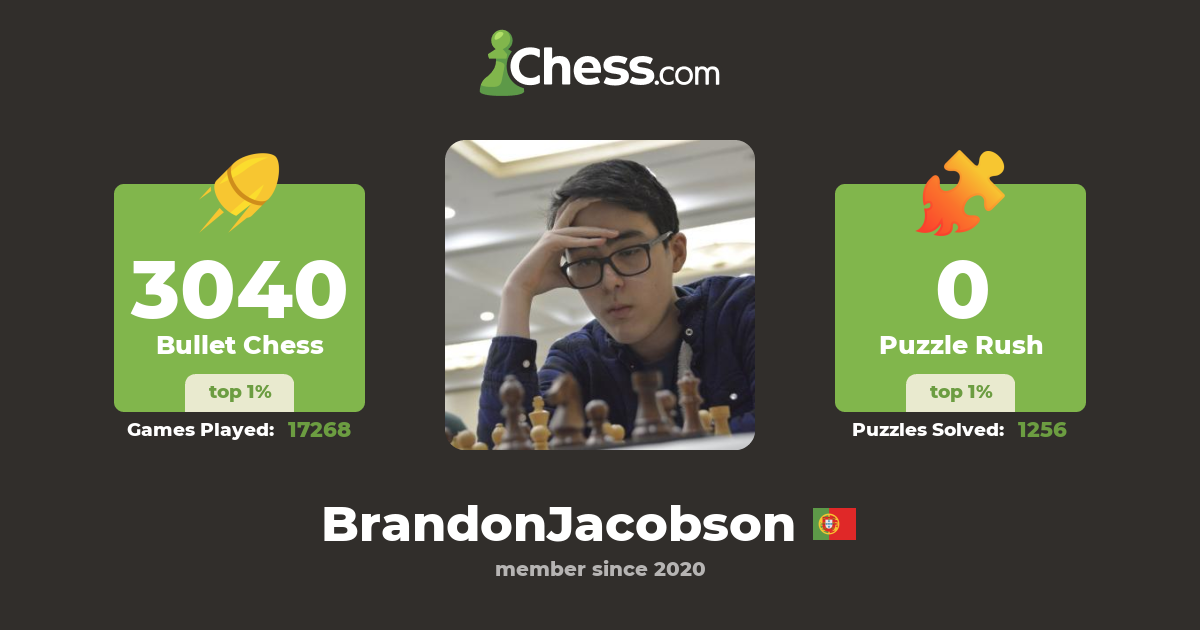 GM Brandon Jacobson (BrandonJacobson) - Chess Profile - Chess.com
