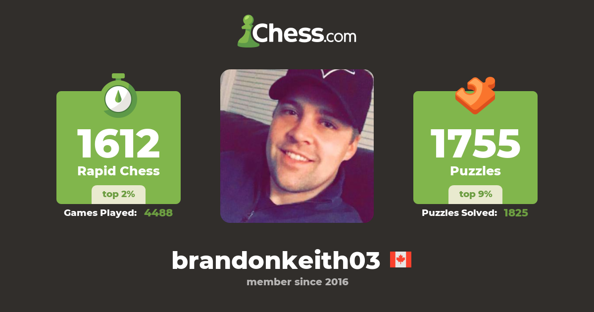 Brandon Luff (brandonkeith03) - Chess Profile - Chess.com