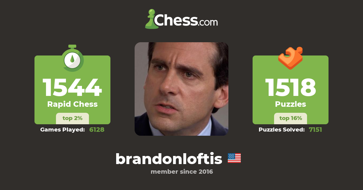 Brandon Loftis (brandonloftis) - Chess Profile - Chess.com