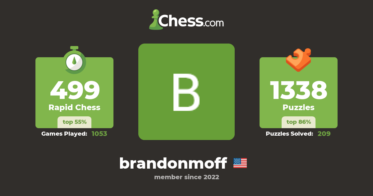 Brandon Moffitt (brandonmoff) - Chess Profile - Chess.com