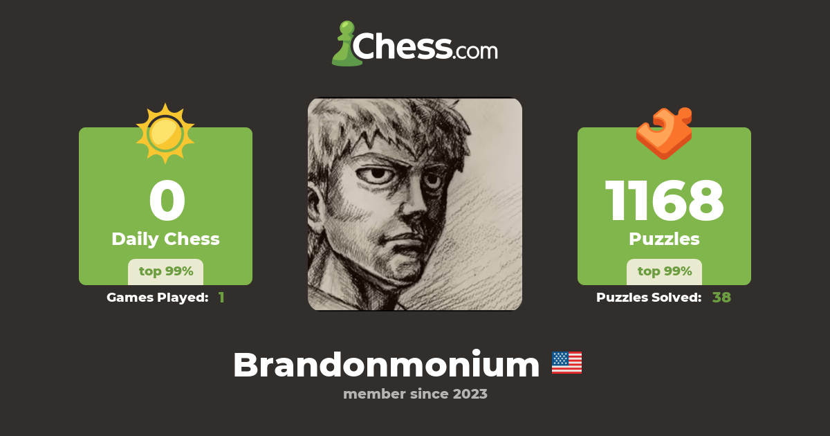 Brandon Hamlet (Brandonmonium) - Chess Profile - Chess.com
