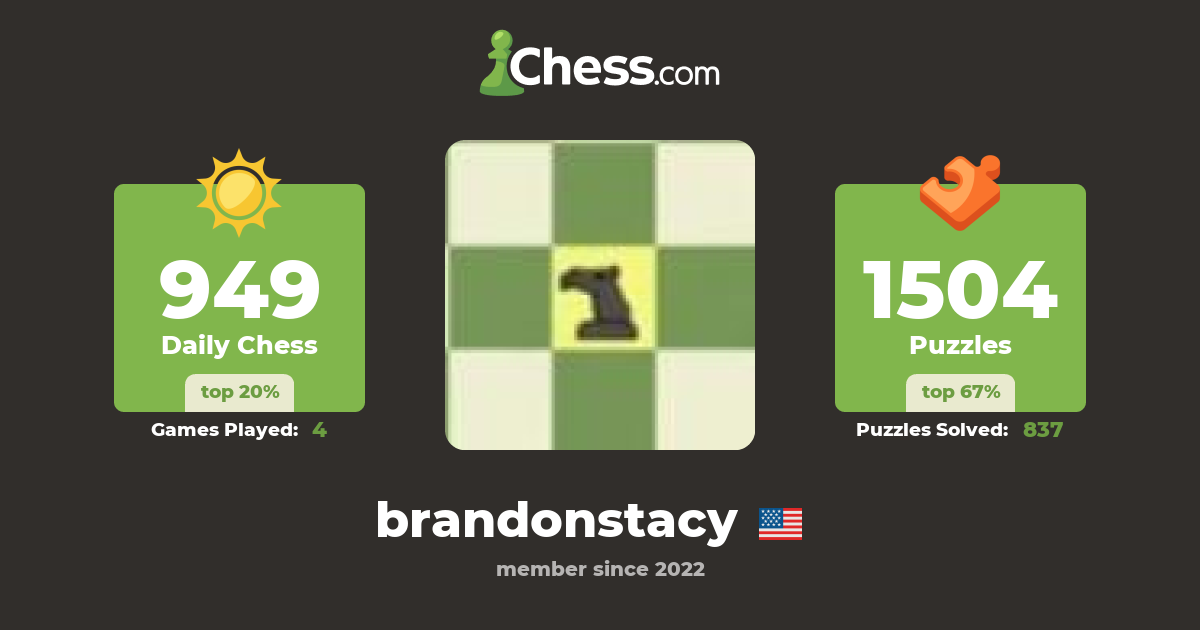 Brandon Stacy (brandonstacy) - Chess Profile - Chess.com