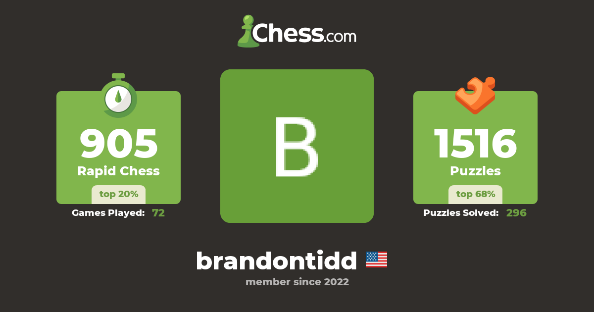 Brandon Tidd (brandontidd) - Chess Profile - Chess.com