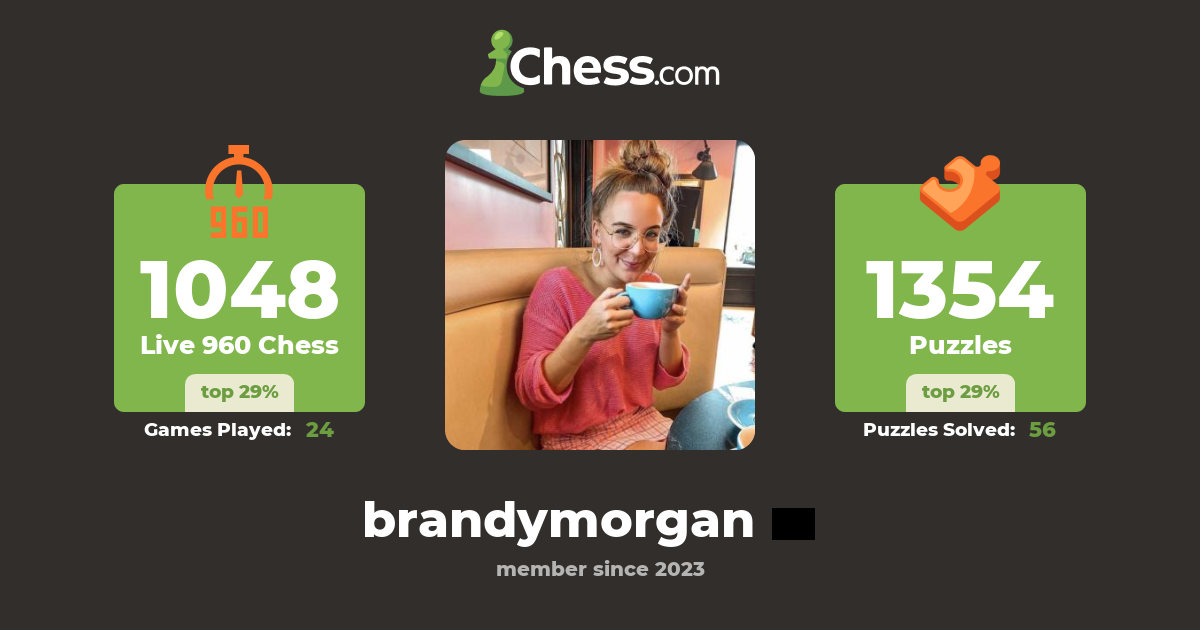 Brandy Morgan (brandymorgan) - Chess Profile - Chess.com
