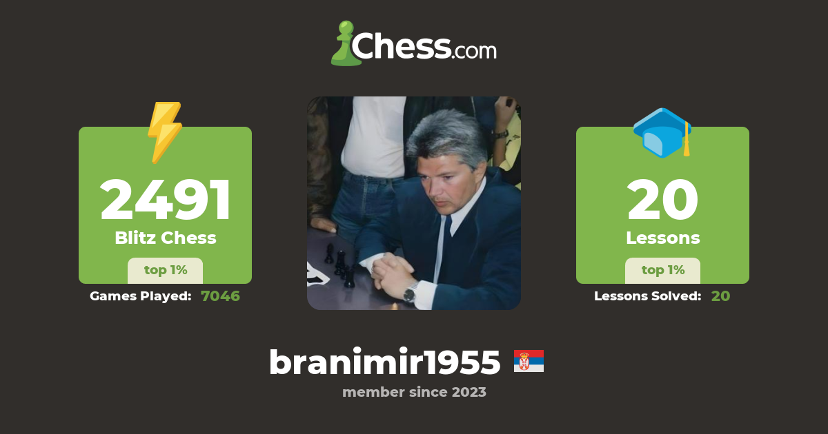 Branimir Maksimovic (branimir1955) - Chess Profile - Chess.com