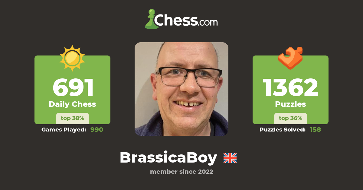 Ross Howard (BrassicaBoy) - Chess Profile - Chess.com