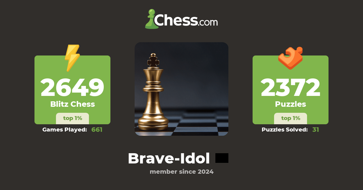 CM Brave-Idol - Chess Profile - Chess.com