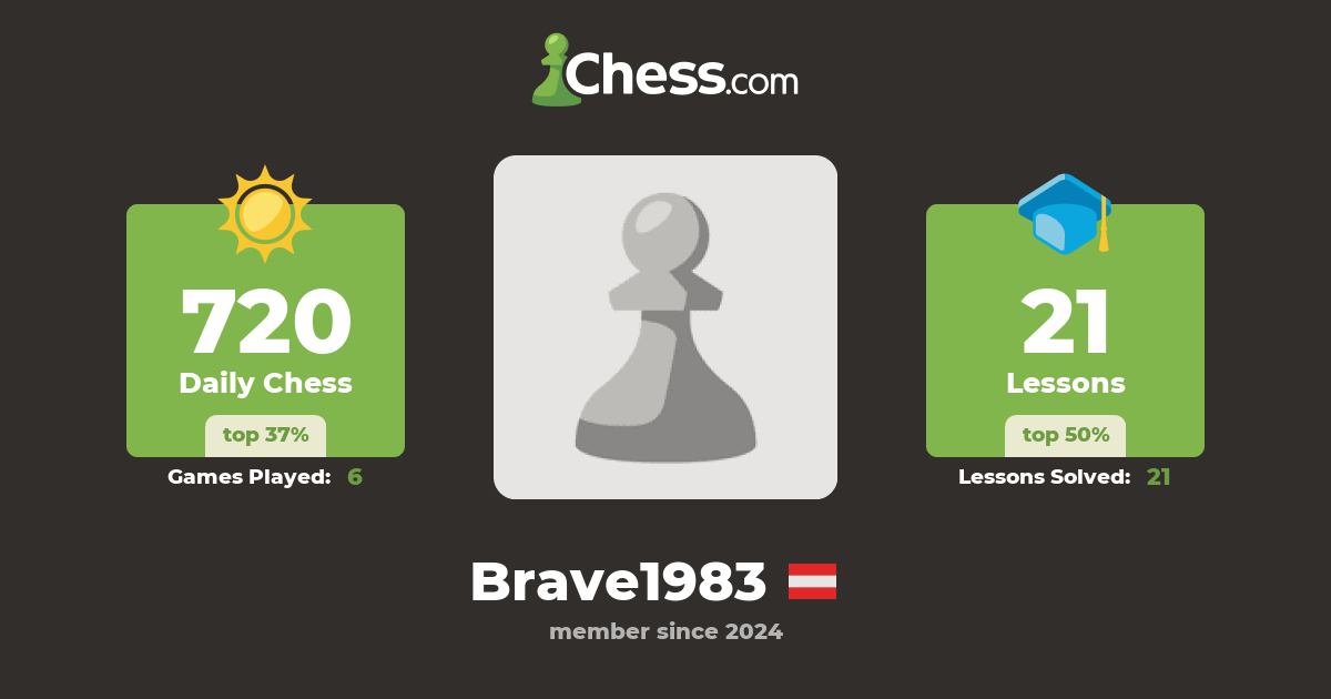 Brave1983 - Chess Profile - Chess.com