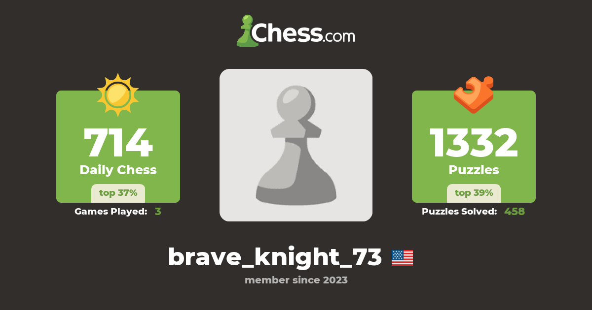 brave_knight_73 - Chess Profile - Chess.com