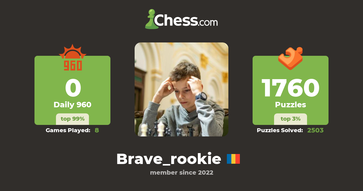 Andrei (Brave_rookie) - Chess Profile - Chess.com