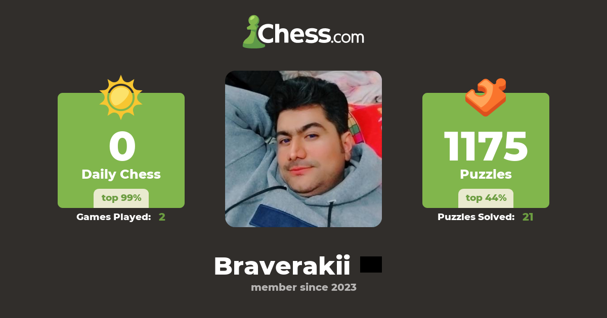 Brave Rakii (Braverakii) - Chess Profile - Chess.com