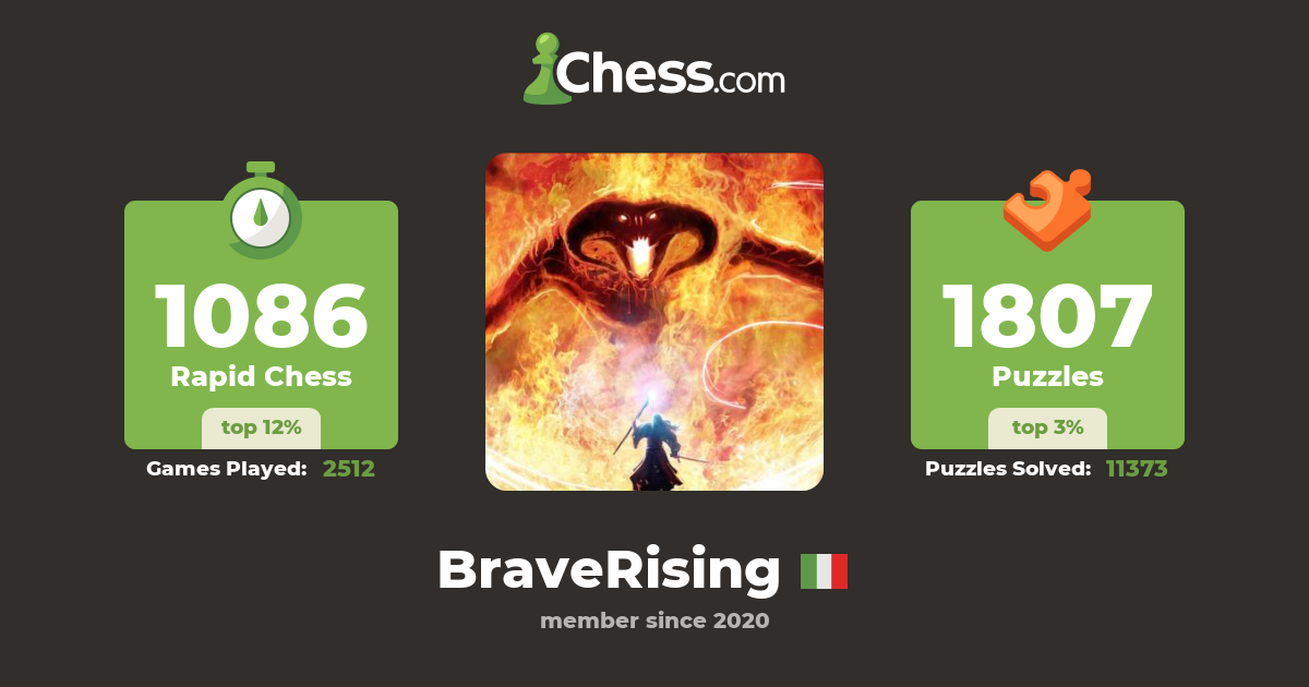 davide risi (BraveRising) - Chess Profile - Chess.com