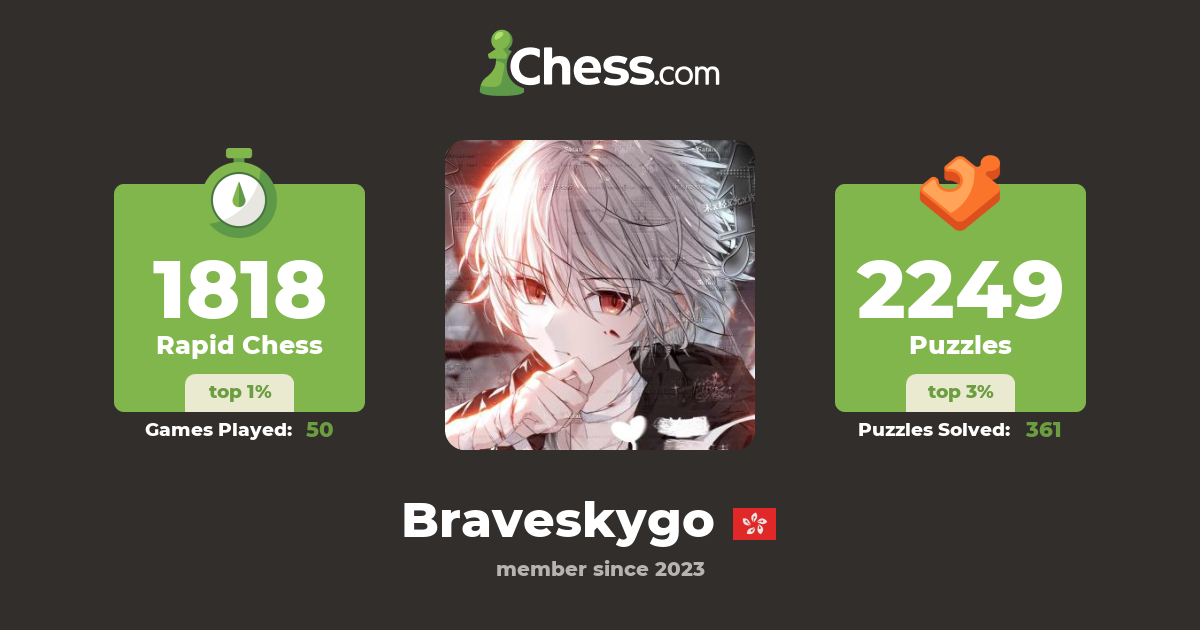 Braveskygo - Chess Profile - Chess.com