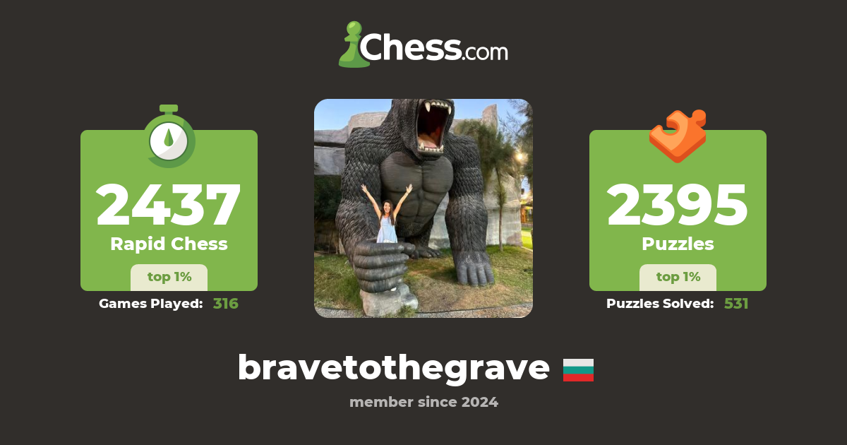 bravetothegrave - Chess Profile - Chess.com
