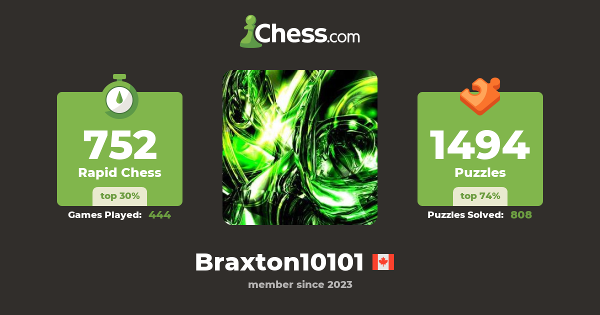 Braxton D. (Braxton10101) - Chess Profile - Chess.com