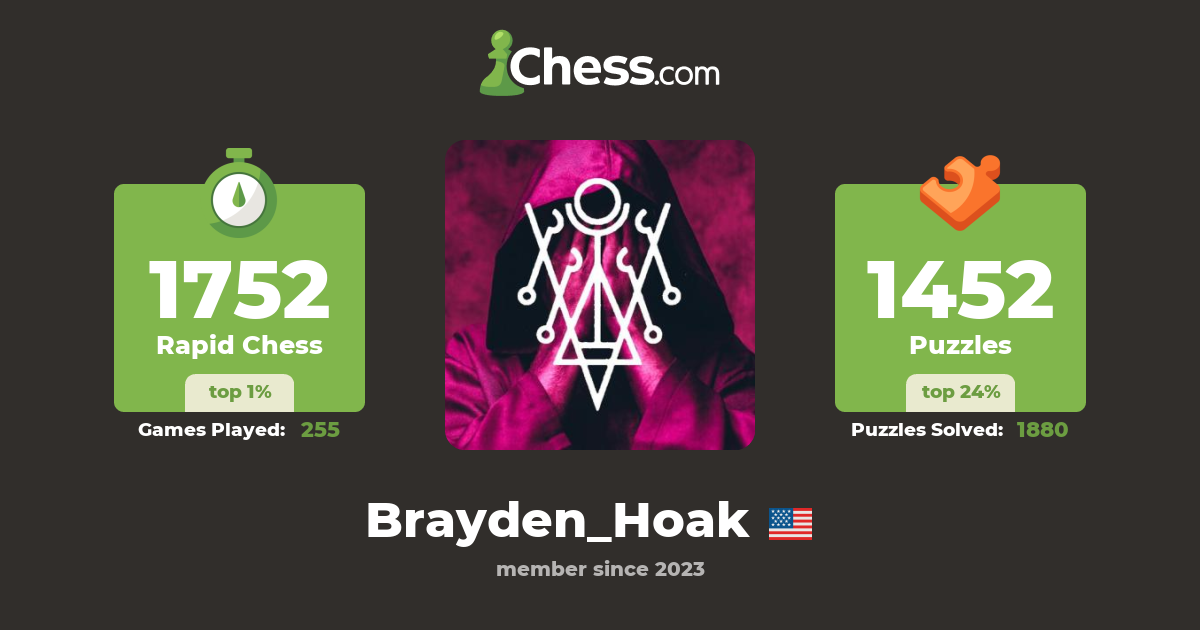 Brayden_Hoak - Chess Profile - Chess.com