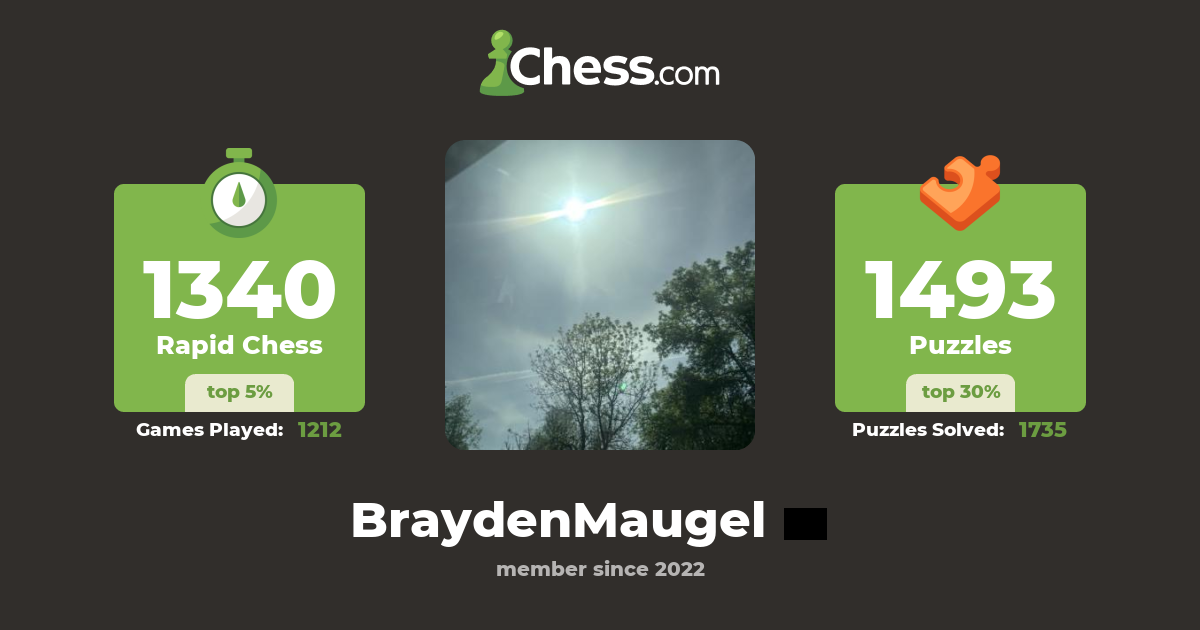 Brayden Maugel (BraydenMaugel) - Chess Profile - Chess.com