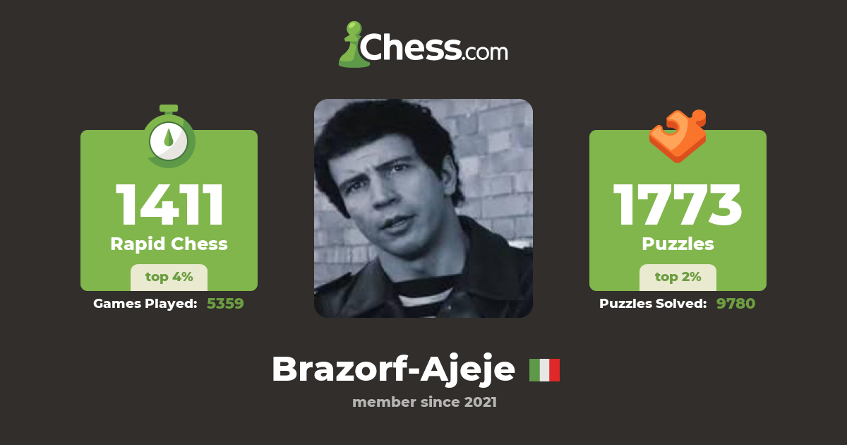 Brazorf-Ajeje - Chess Profile - Chess.com