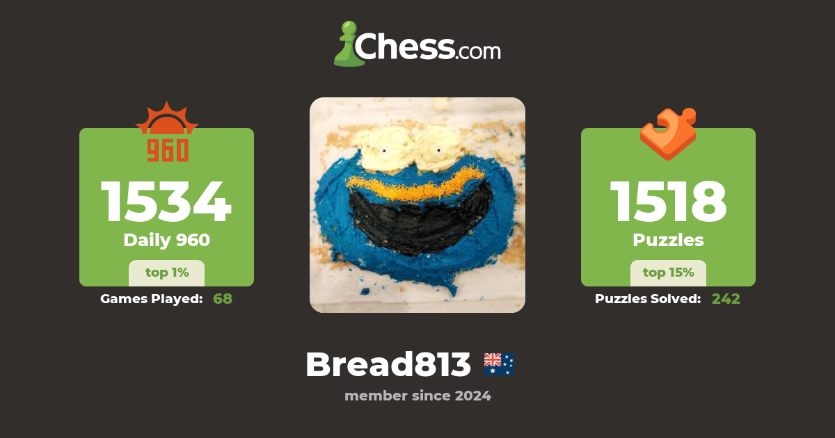 Brendan (Bread813) - Chess Profile - Chess.com