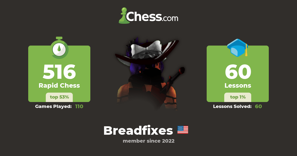 Breadfixes - Chess Profile - Chess.com