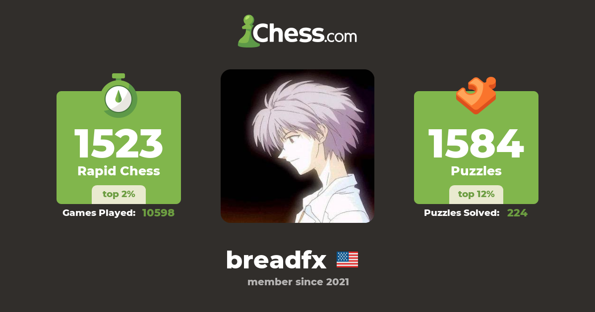 breadfx - Chess Profile - Chess.com