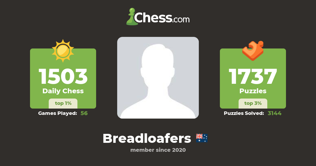 Bradley Strybosch (Breadloafers) - Chess Profile - Chess.com