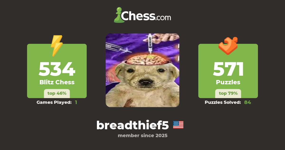 breadthief5 - Chess Profile - Chess.com