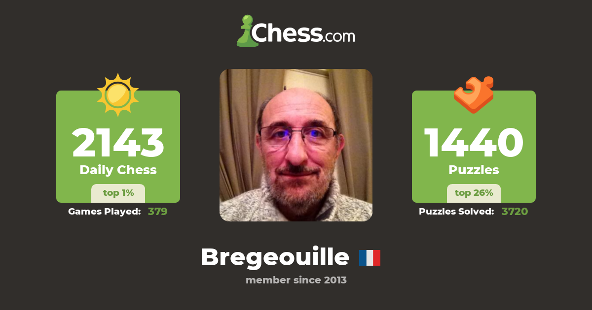 Pascal Bregy (Bregeouille) - Chess Profile - Chess.com