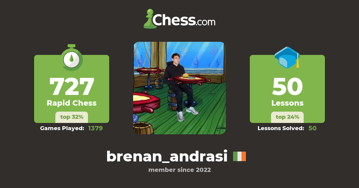 brenan_andrasi - Chess Profile - Chess.com
