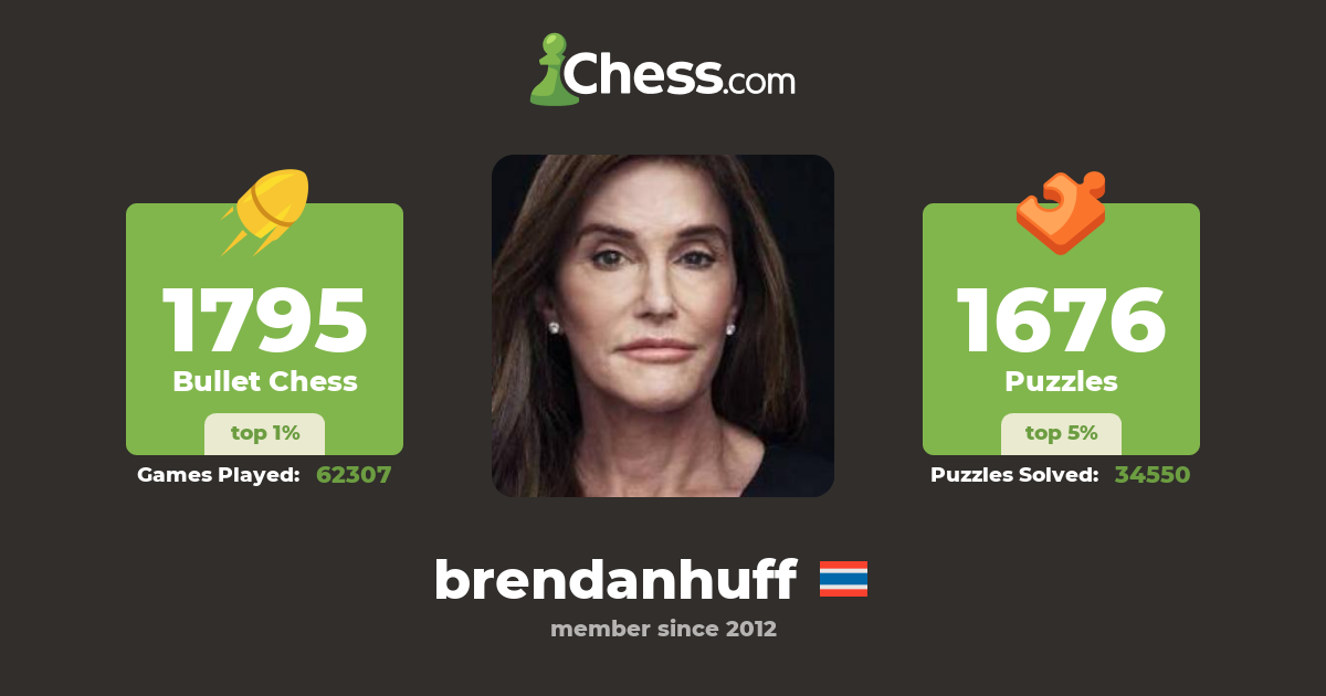 Caitlyn (brendanhuff) - Chess Profile - Chess.com