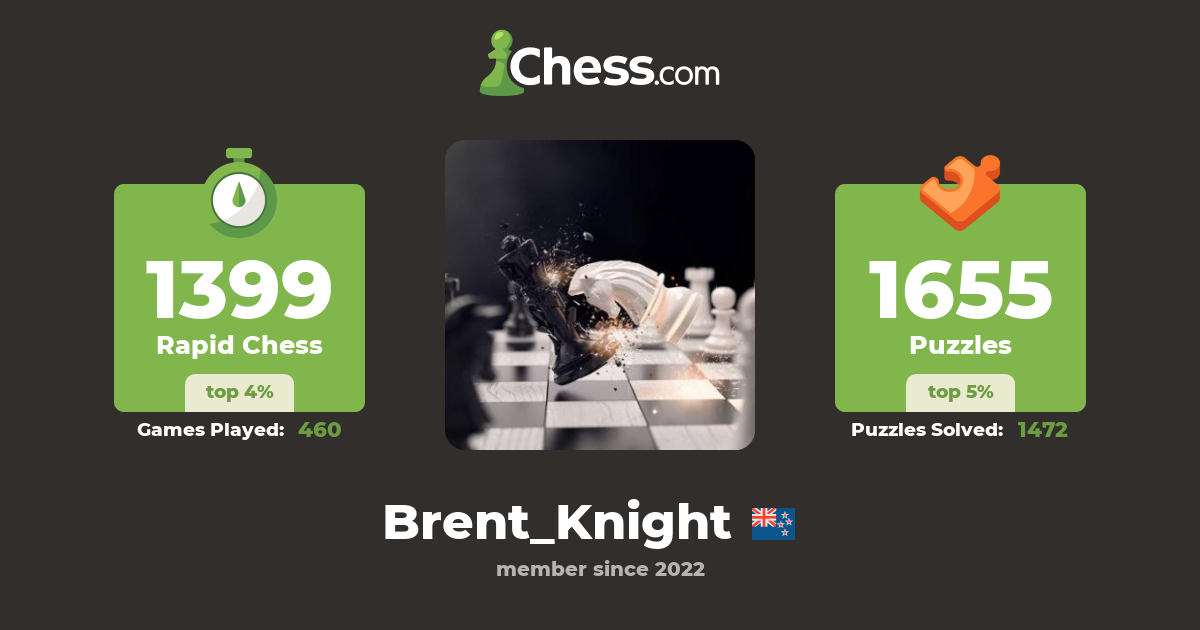Brent Knight (Brent_Knight) - Chess Profile - Chess.com