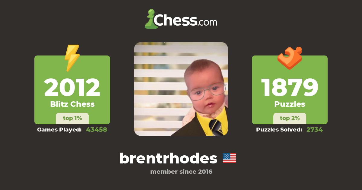 Brent Rhodes (brentrhodes) - Chess Profile - Chess.com
