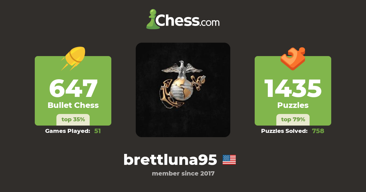 brettluna95 - Chess Profile - Chess.com