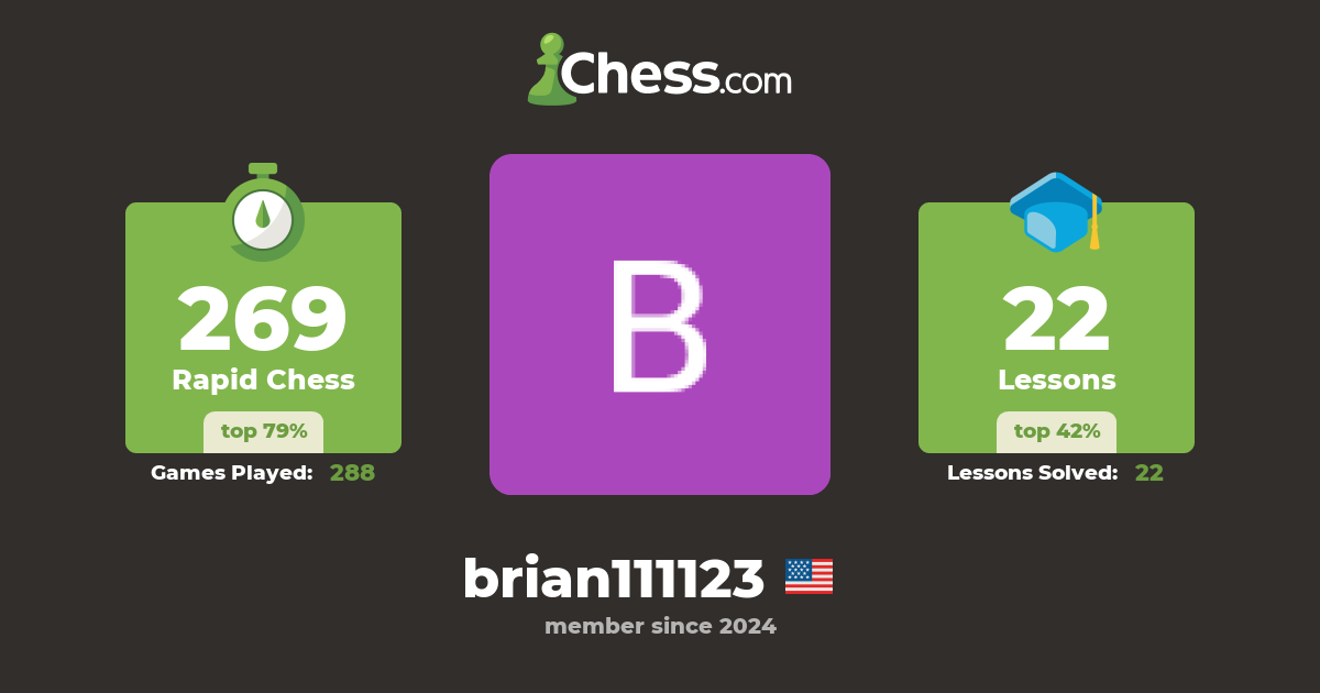 Brian Antonich (brian111123) - Chess Profile - Chess.com