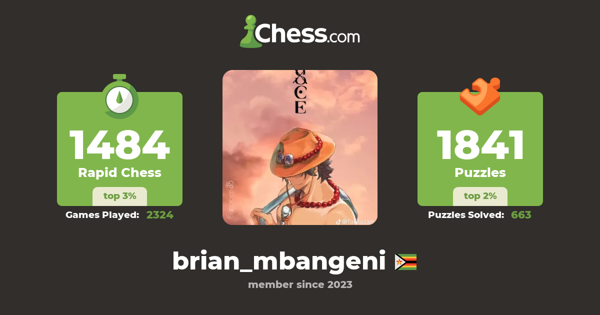 Brian Mbangeni (brian_mbangeni) - Chess Profile - Chess.com
