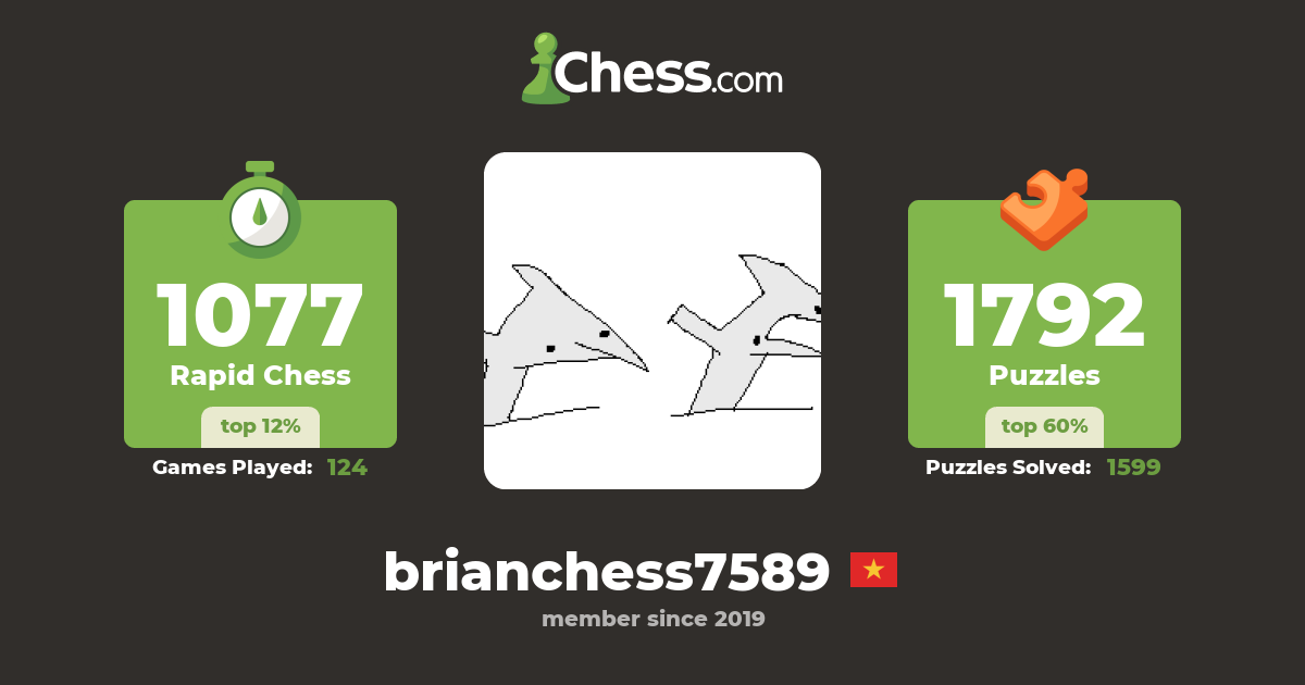 Brian Bao La Hoang (brianchess7589) - Chess Profile - Chess.com