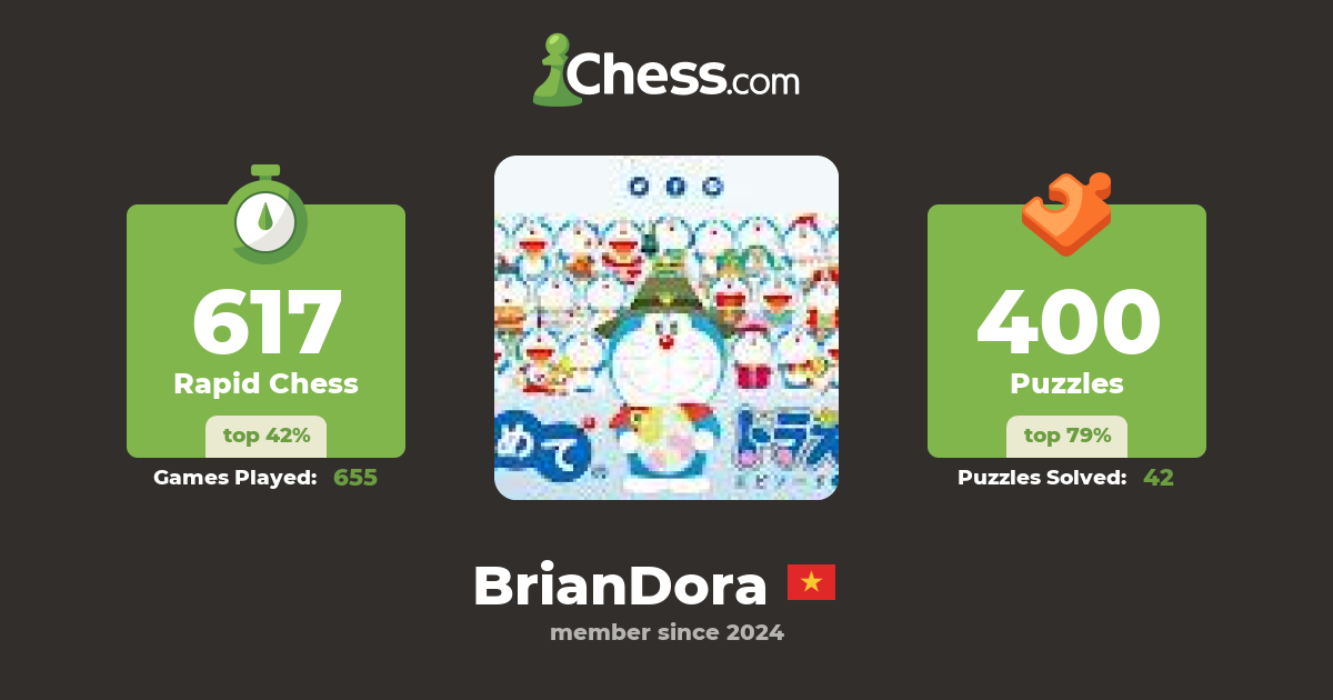 Brian Dao (BrianDora) - Chess Profile - Chess.com