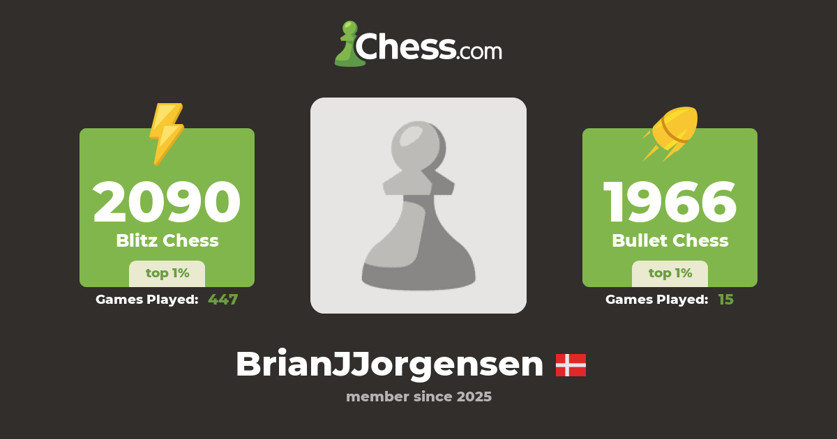 BrianJJorgensen - Chess Profile - Chess.com