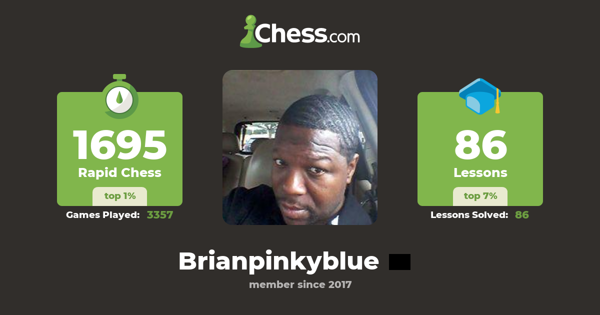 Brian Blue (Brianpinkyblue) - Chess Profile - Chess.com