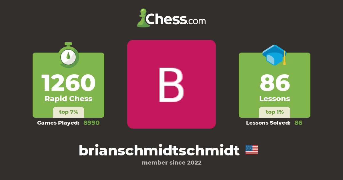 Brian Schmidt Schmidt (brianschmidtschmidt) - Chess Profile - Chess.com