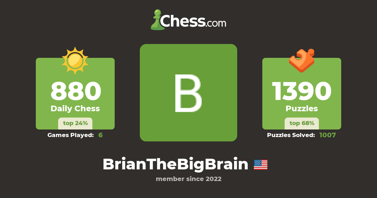 Brian Schaffer (BrianTheBigBrain) - Chess Profile - Chess.com